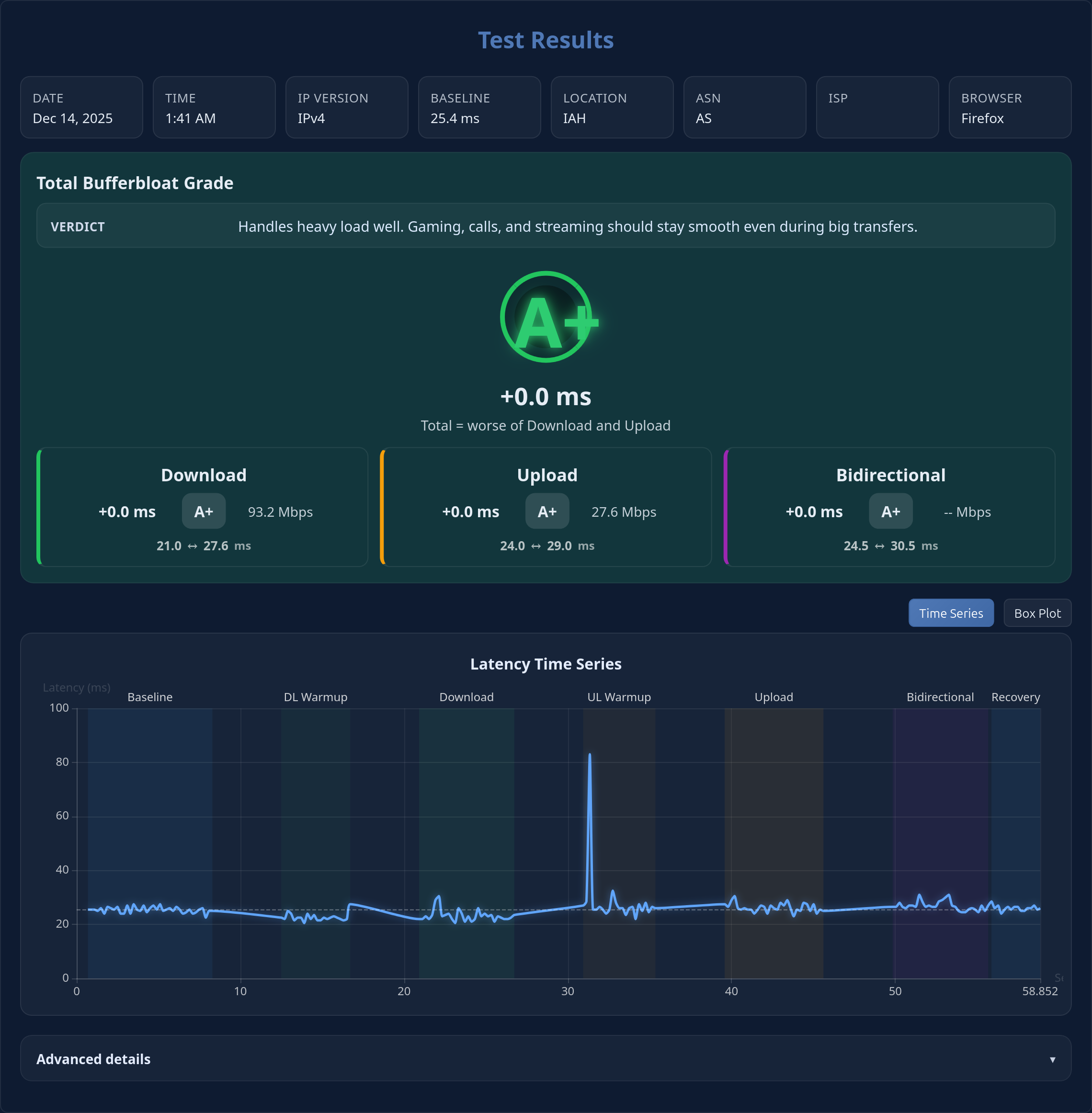 LibreQoS Internet Quality Test